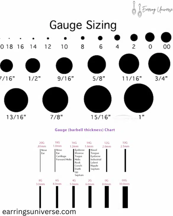 Normal Earring Gauge Size: A Comprehenive Guide