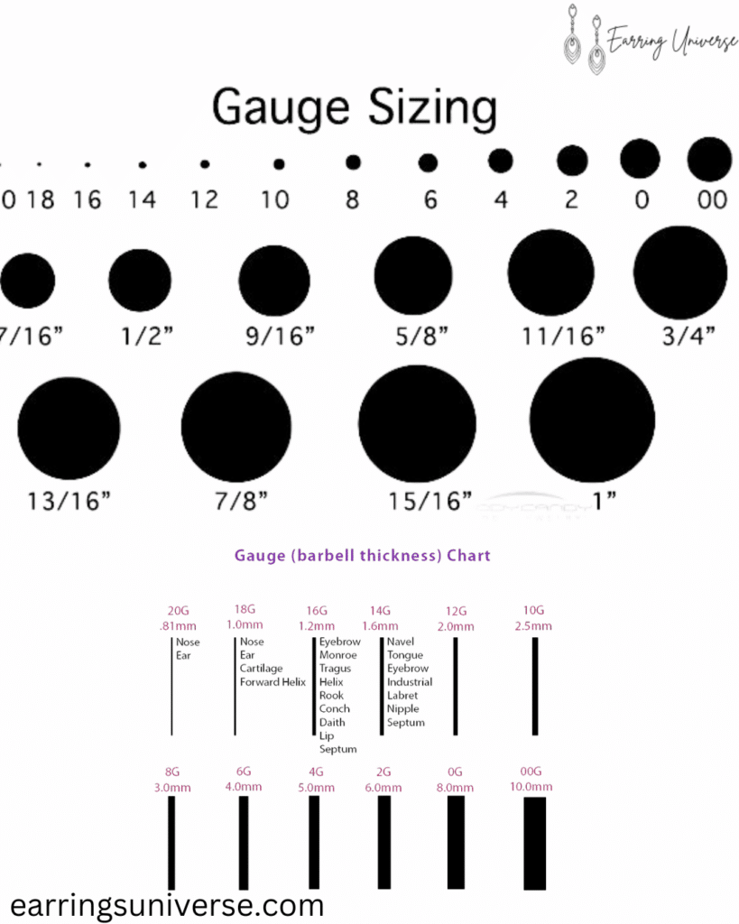 Normal Earring Gauge Size: A Comprehenive Guide