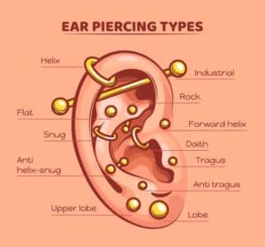 Normal Earring Gauge Size: A Comprehenive Guide