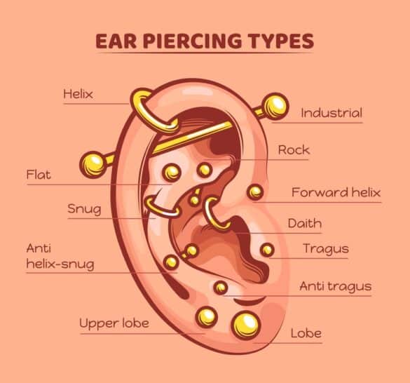 Normal Earring Gauge Size: A Comprehenive Guide